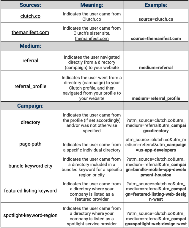 Understanding Clutch’s UTM Structure